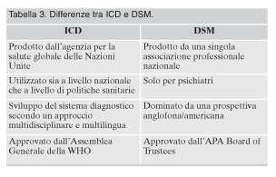 Il processo di revisione dei sistemi diagnostici in psichiatria ...