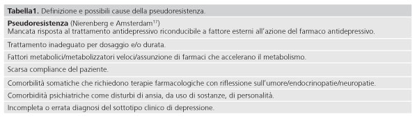 Depressione resistente a trattamento. Dalla classificazione alle nuove ...