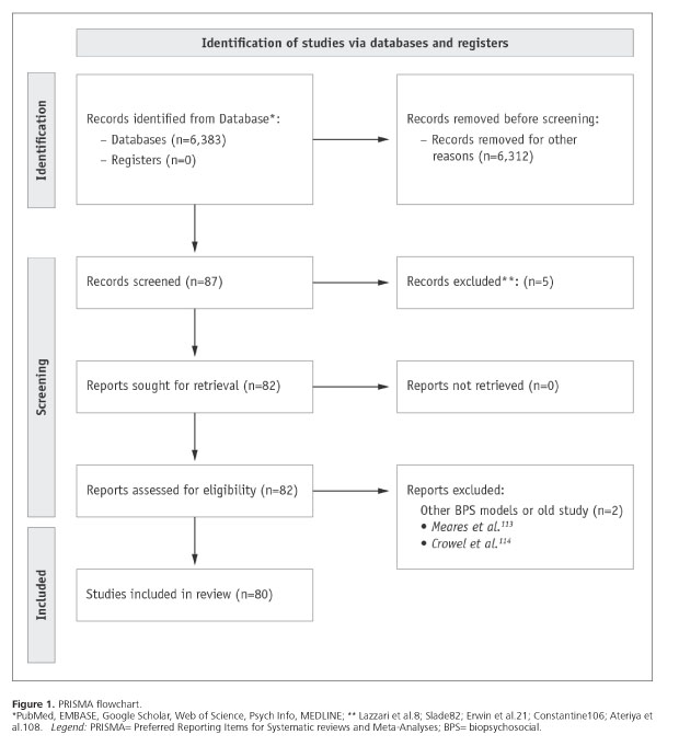 Biopsychosocial theories of borderline personality disorder: a meta ...