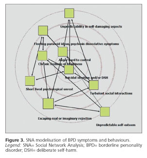 Biopsychosocial theories of borderline personality disorder: a meta ...